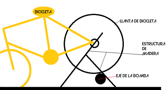 Bicibomba a Partir De Deshechos : 4 Steps (with Pictures) - Instructables