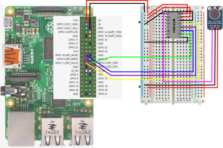 Dog Bark Sensor : 5 Steps - Instructables