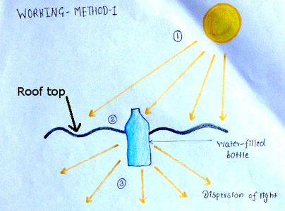 DIY Solar Bottle Bulb and Mobile Charger : 11 Steps (with Pictures ...