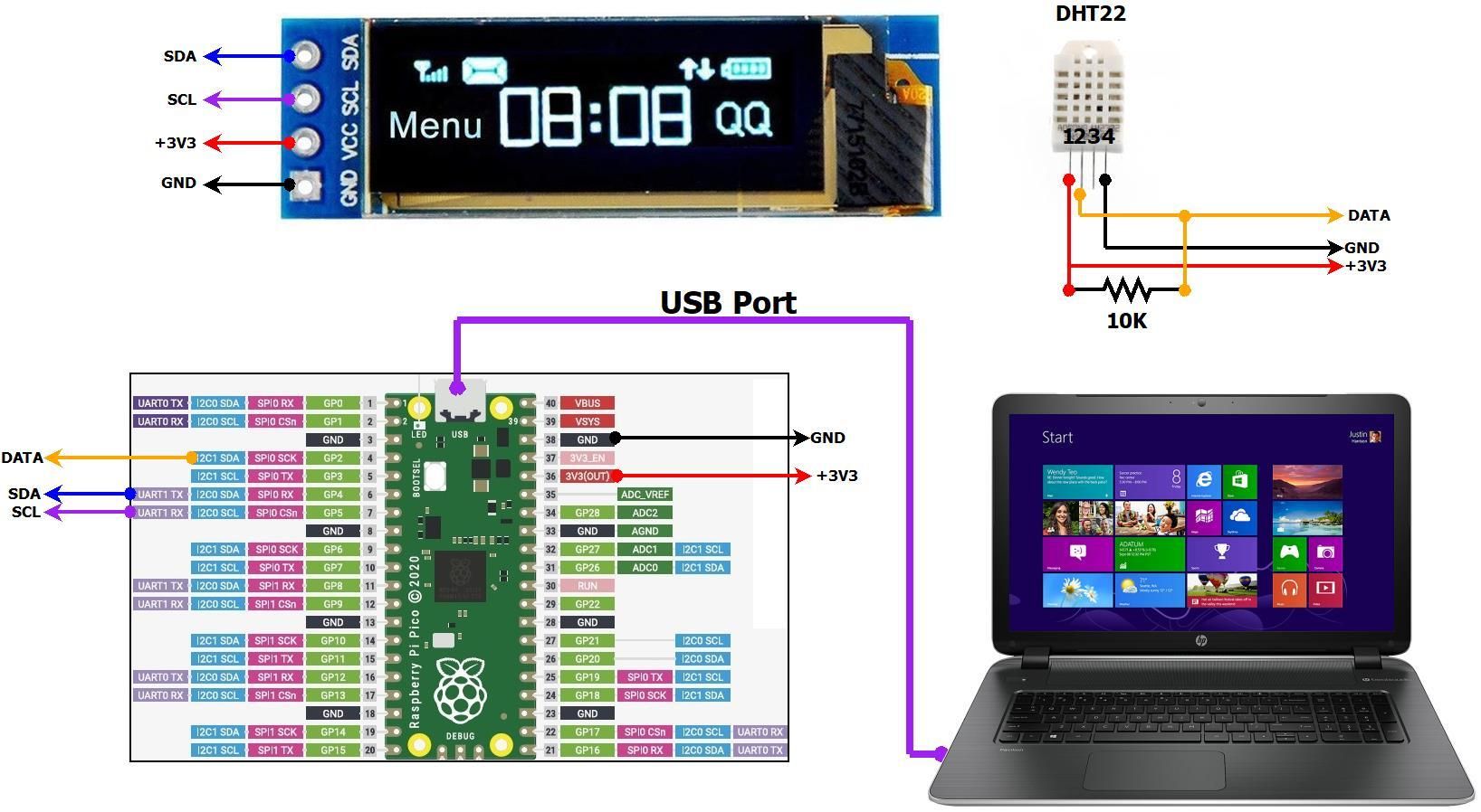 Raspberry Pi Pico -- DHT22 (AM2302) Temperature Sensor -- OLED Display : 8 Steps - Instructables