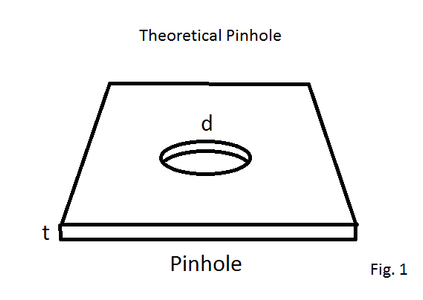 Design and Build Your Own Pinhole Camera : 12 Steps (with Pictures ...