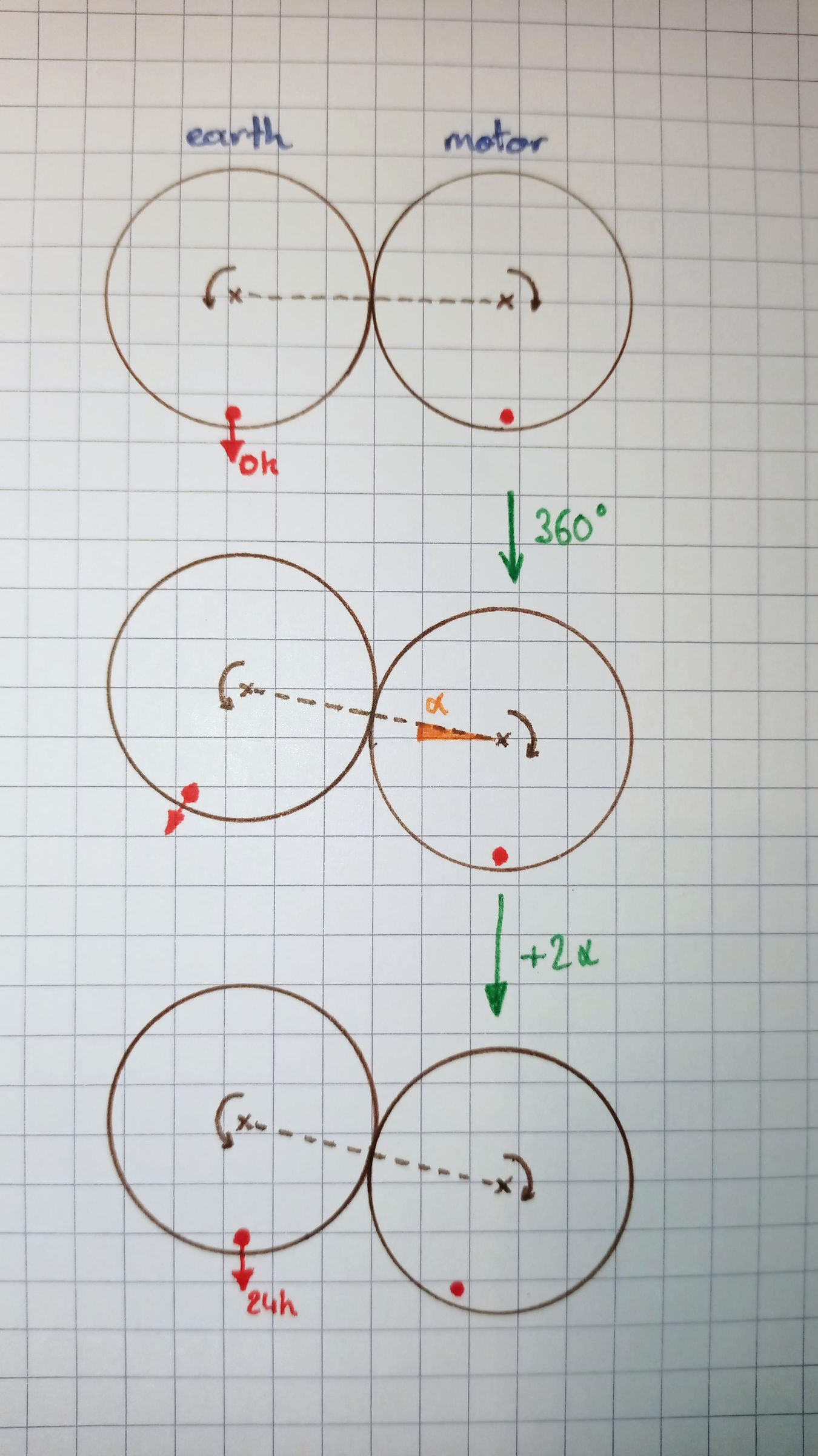 3D Printed Earth Clock : 7 Steps (with Pictures) - Instructables