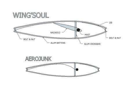 Wing’soul. Easiest to Build Wing Sail. : 10 Steps (with Pictures ...