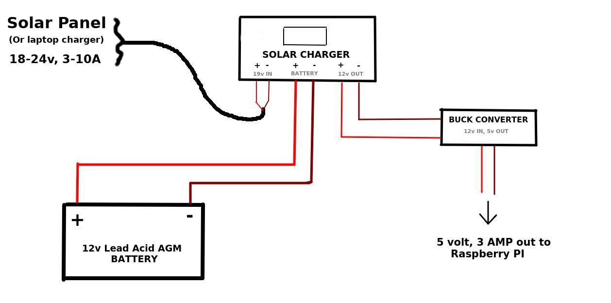 Modular Solar/UPS for Raspberry Pi 4B : 10 Steps (with Pictures ...