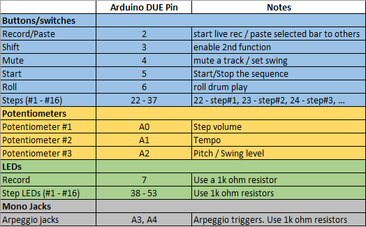 Arduino Midi Rhythm Section Sequencer Trybotics