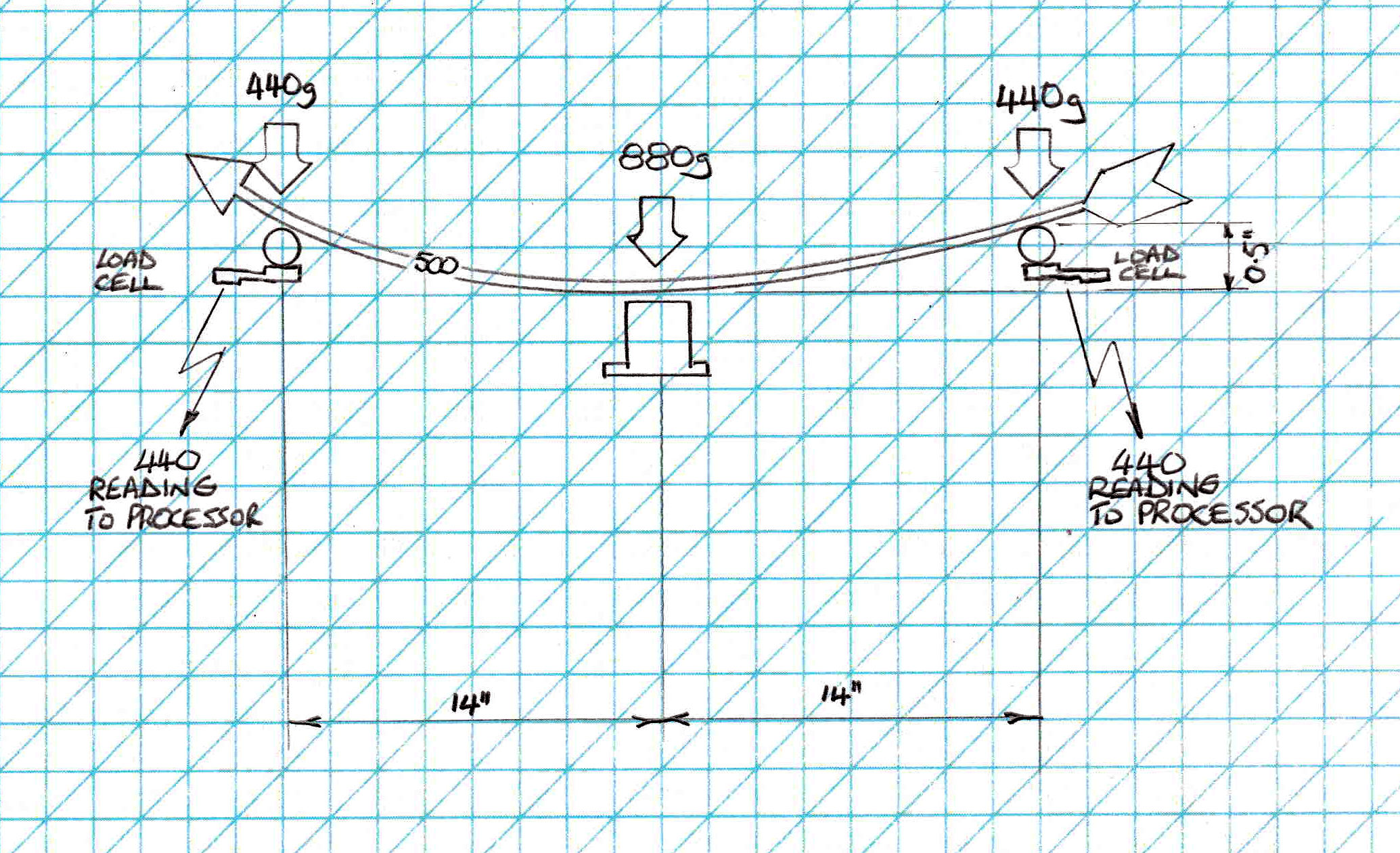 Electronic Arrow Spine Tester : 29 Steps (with Pictures) - Instructables