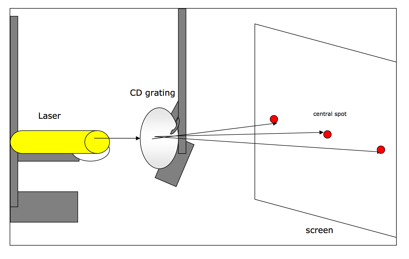 Replicate Young's Double Slit Experiment at Home : 9 Steps (with ...