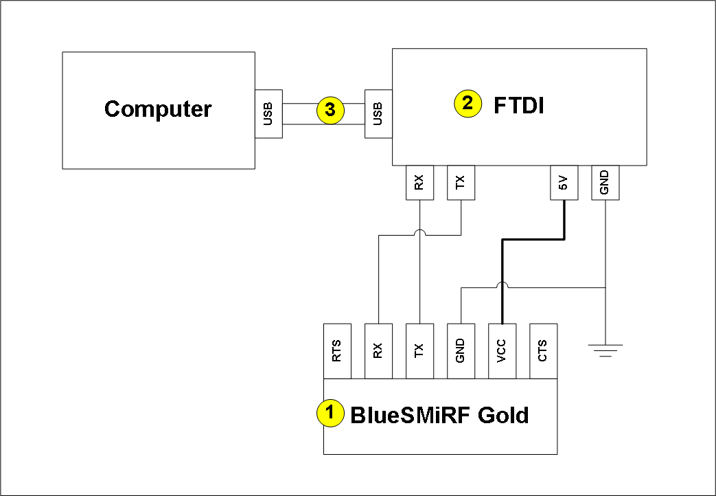 Android Talks to Arduino : 5 Steps (with Pictures) - Instructables