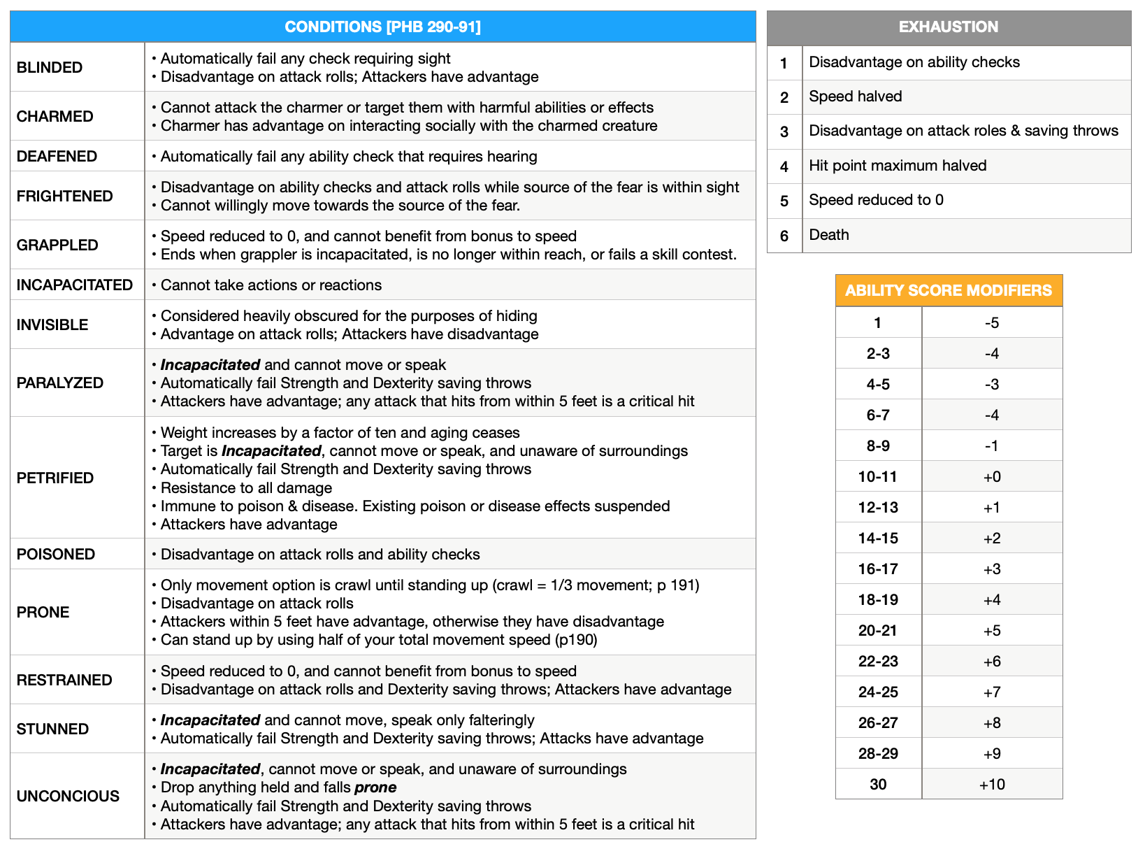 Custom DM Screen : 13 Steps (with Pictures) - Instructables