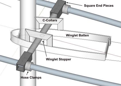 Wing’soul. Easiest to Build Wing Sail. : 10 Steps (with Pictures ...