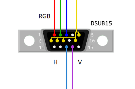 ESP32 Basic PC With VGA Output : 7 Steps - Instructables