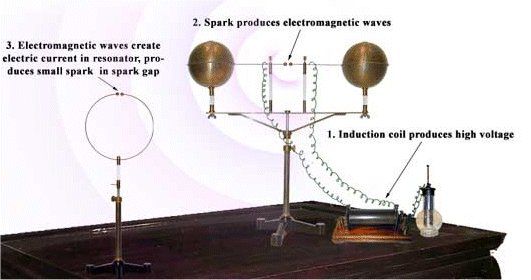 Spark Gap Transmitter/Marconi Receiver - the Simplest Wireless ...