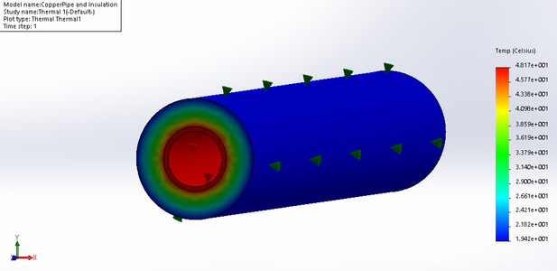 Solidworks: Static Thermal Simulation : 4 Steps - Instructables
