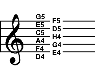 Arduino Music From Sheet Music : 5 Steps - Instructables