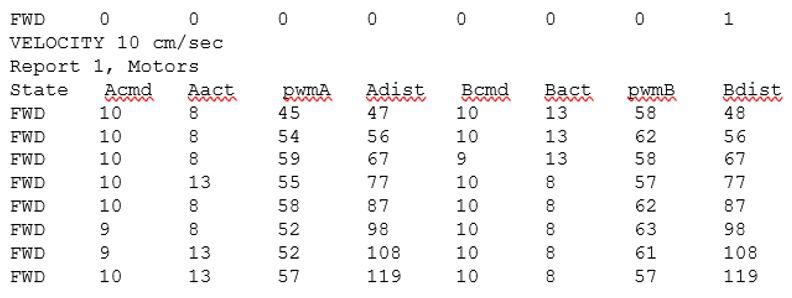 YAAR - Yet Another Arduino Robot : 15 Steps (with Pictures) - Instructables