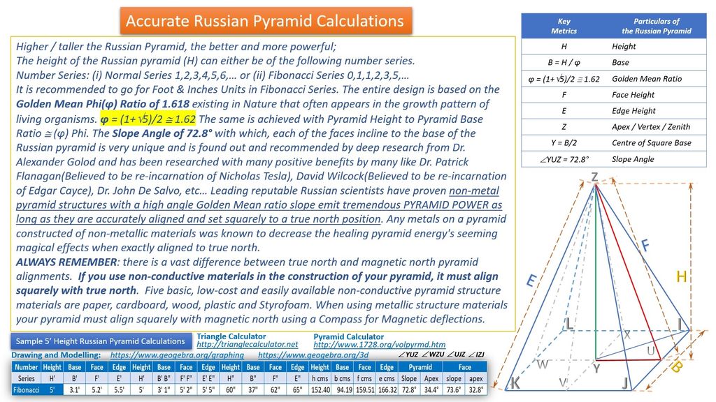 anyone out there know the specs for building a russian pyramid ...