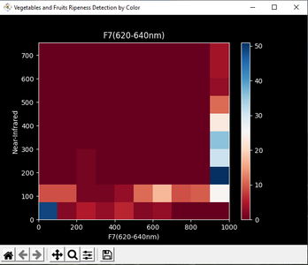Vegetables and Fruits Ripeness Detection by Color W/ TensorFlow : 17 ...