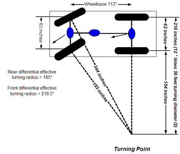 Engineering a 3 Wheel Vehicle Chassis : 15 Steps (with Pictures ...