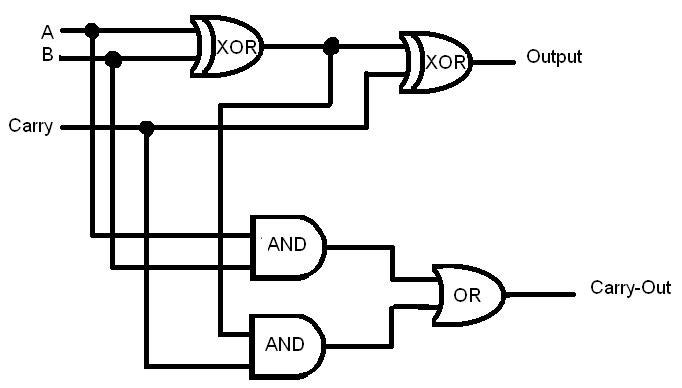 How Do Computers Understand Code Rnostupidquestions