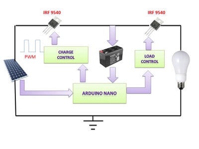 ARDUINO SOLAR CHARGE CONTROLLER ( Version 2.0) : 26 Steps (with ...