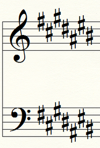 How to Play the C# Major Scale on the Piano : 3 Steps - Instructables