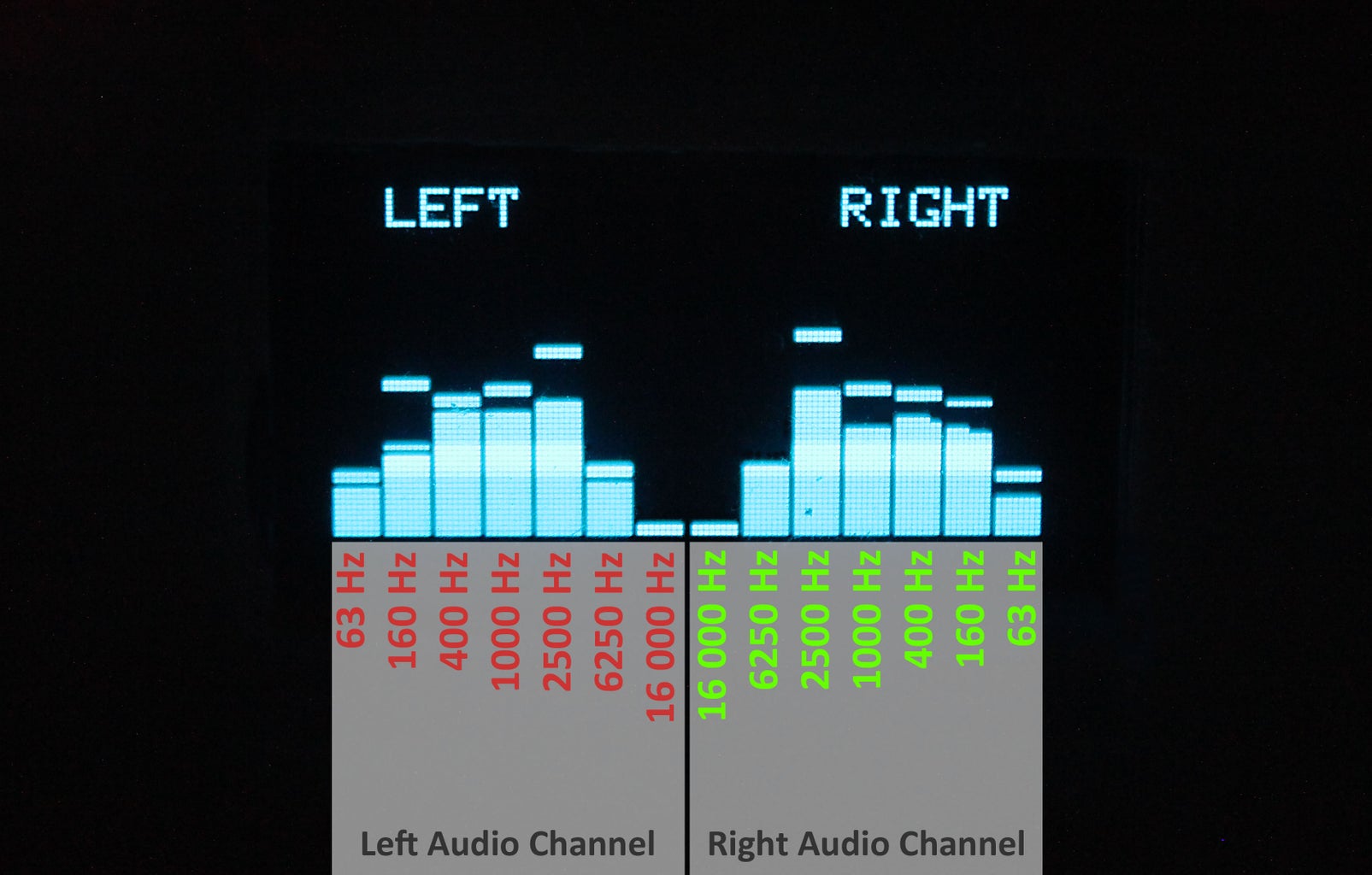 Arduino Based Mini Audio Spectrum Visualizer 6 Steps With Pictures
