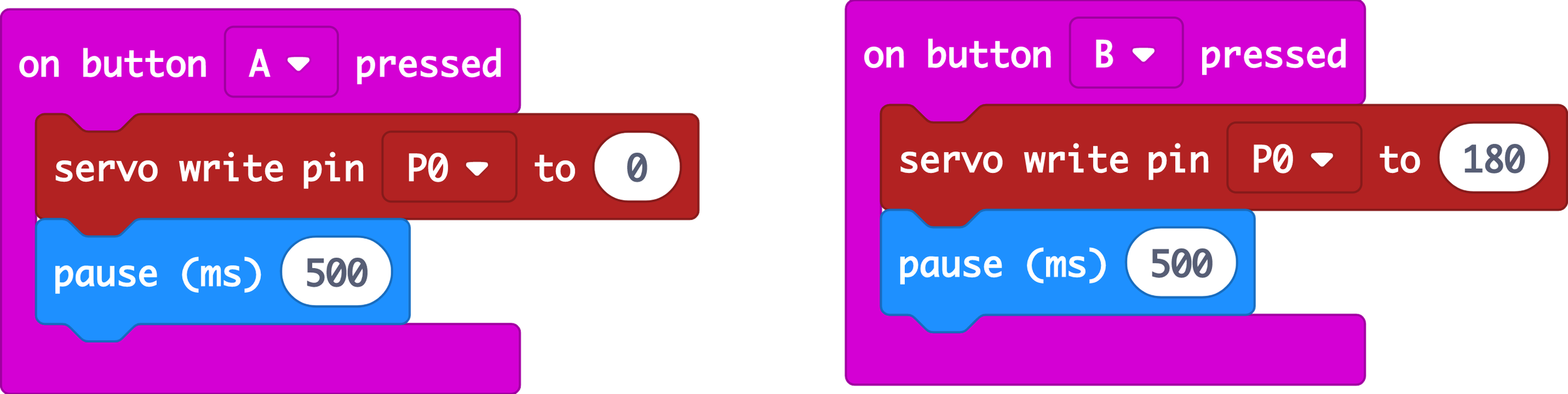 Nine Ladies Dancing (with Microbit) : 8 Steps (with Pictures ...