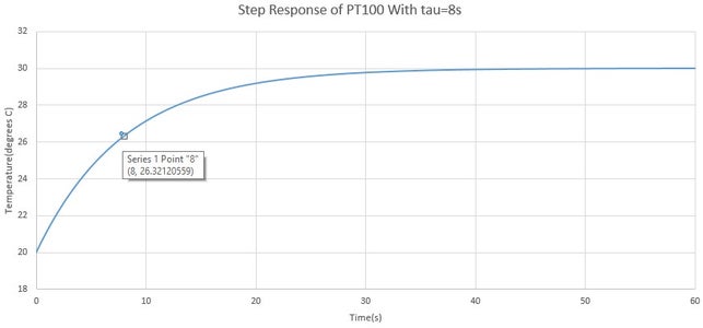 Measuring Temperature From PT100 Using Arduino : 6 Steps (with Pictures) - Instructables