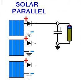 Use of diodes when connecting solar panels in parallel? - Instructables