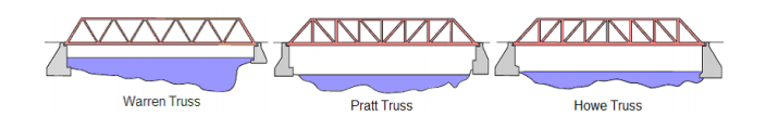Analyzing a Simple Truss by the Method of Joints : 12 Steps (with ...