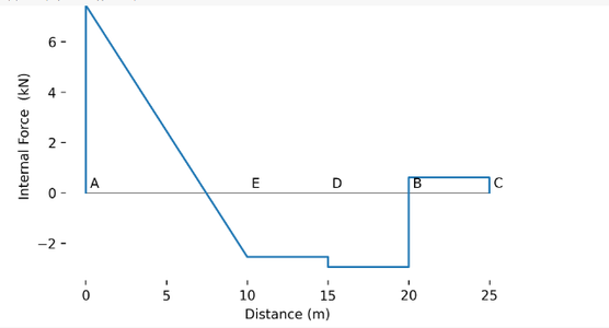 Plotting Shear Force and Bending Moment Diagram of a Beam in Your Browser Using Python : 7 Steps ...