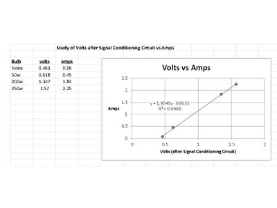 How to Measure AC Current Using Hall Effect Sensor With Arduino or ...