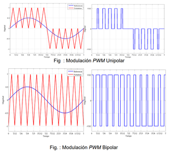 Power Inverter Simulation With SIMULINK (simulación Inversor De ...