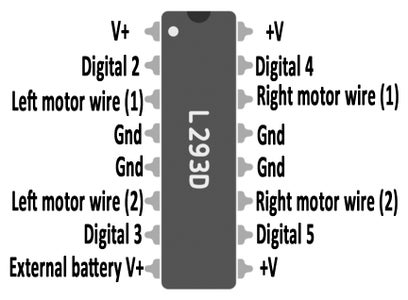 Arduino : How to Control DC Motors With L293D Motor Driver : 5 Steps ...