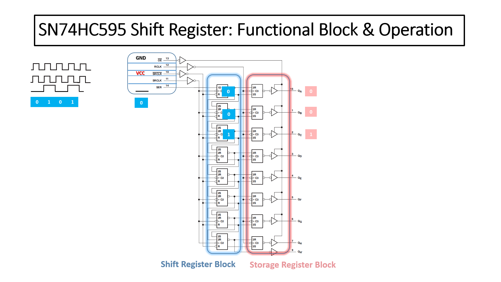 Shift Register With MSP430 : 4 Steps - Instructables
