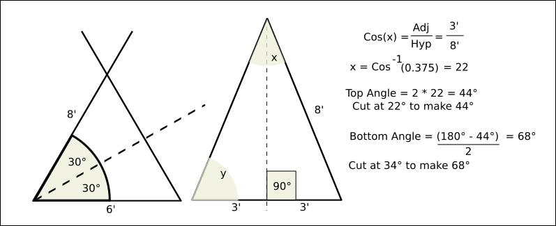 Easy Triangle Shelf : 4 Steps (with Pictures) - Instructables