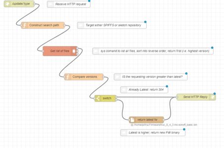 Set Up an ESP8266 Automatic Update Server : 7 Steps - Instructables