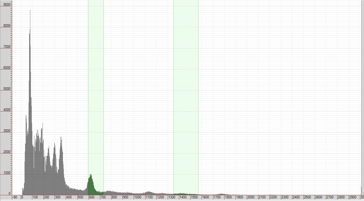 Multi Channel Analyzer MCA With Gamma Spectroscopy NaI(Tl) Detector : 5 ...