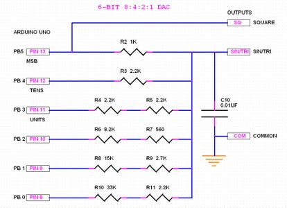 Arduino Uno DDS Audio Signal Generator : 5 Steps (with Pictures ...