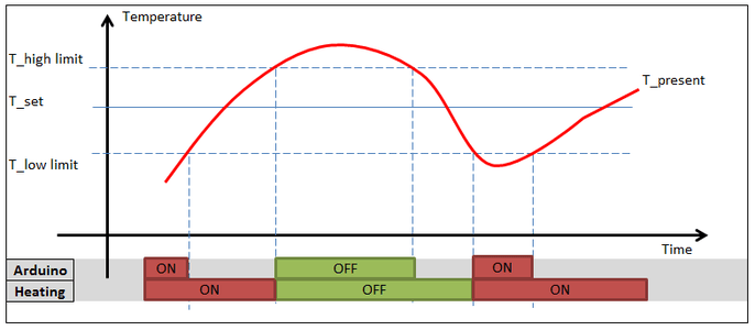 Arduino Heating Control System 7 Steps Instructables 