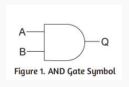 Building Logic Gates Using NPN Transistors : 4 Steps - Instructables