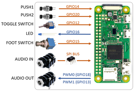 Raspberry Pi Zero Guitar Pedal : 5 Steps (with Pictures) - Instructables
