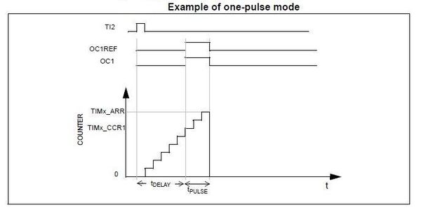 Pulse Generator : 9 Steps (with Pictures) - Instructables