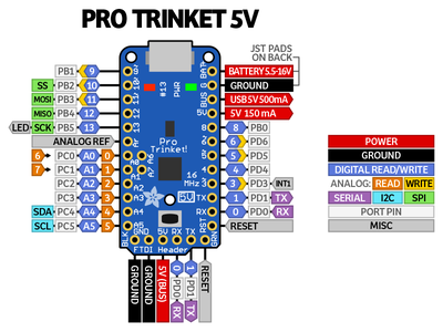 How to Use the Adafruit Pro Trinket Board - Arduino Tutorial : 4 Steps ...