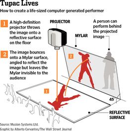 The Pepper's Ghost Illusion : 5 Steps (with Pictures) - Instructables