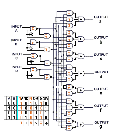 system that takes BCD inputs from DIP Switches and display Decimal on 7 ...