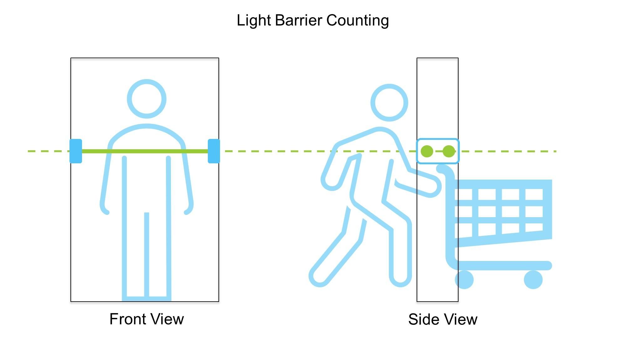 DIY Laser People Counter : 8 Steps (with Pictures) - Instructables