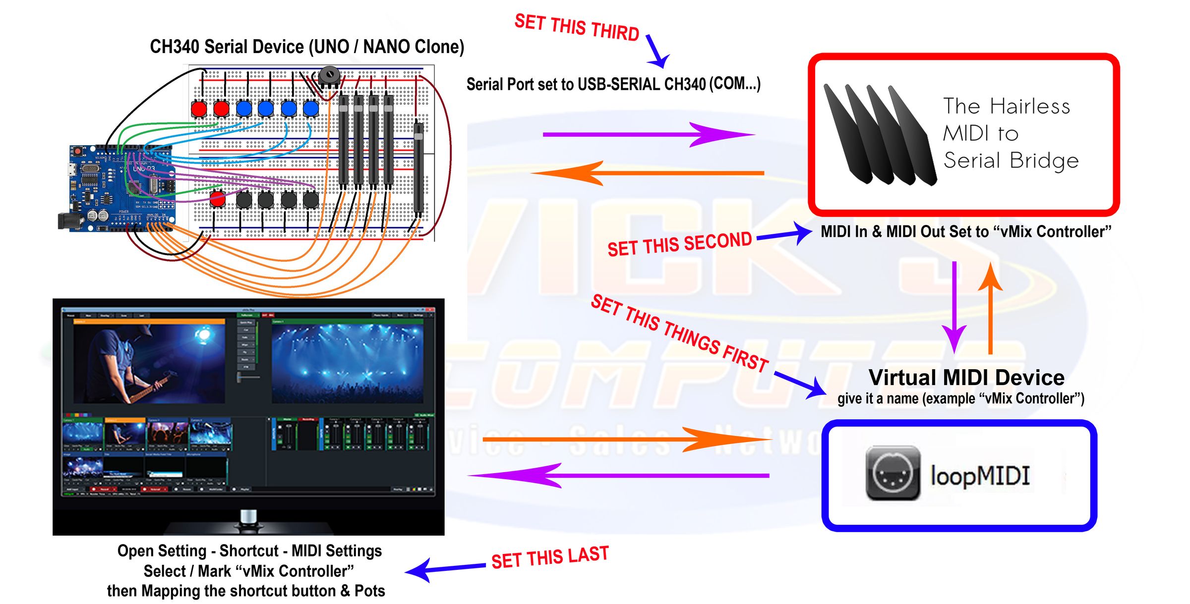 VMix Surface Control for 4 Inputs - Arduino : 7 Steps - Instructables