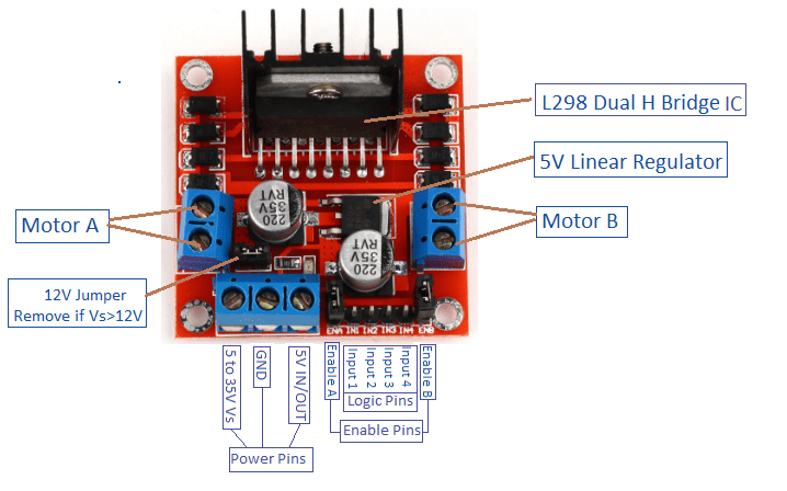 Autonomous Lane Keeping Car Using Raspberry Pi And Opencv Trybotics
