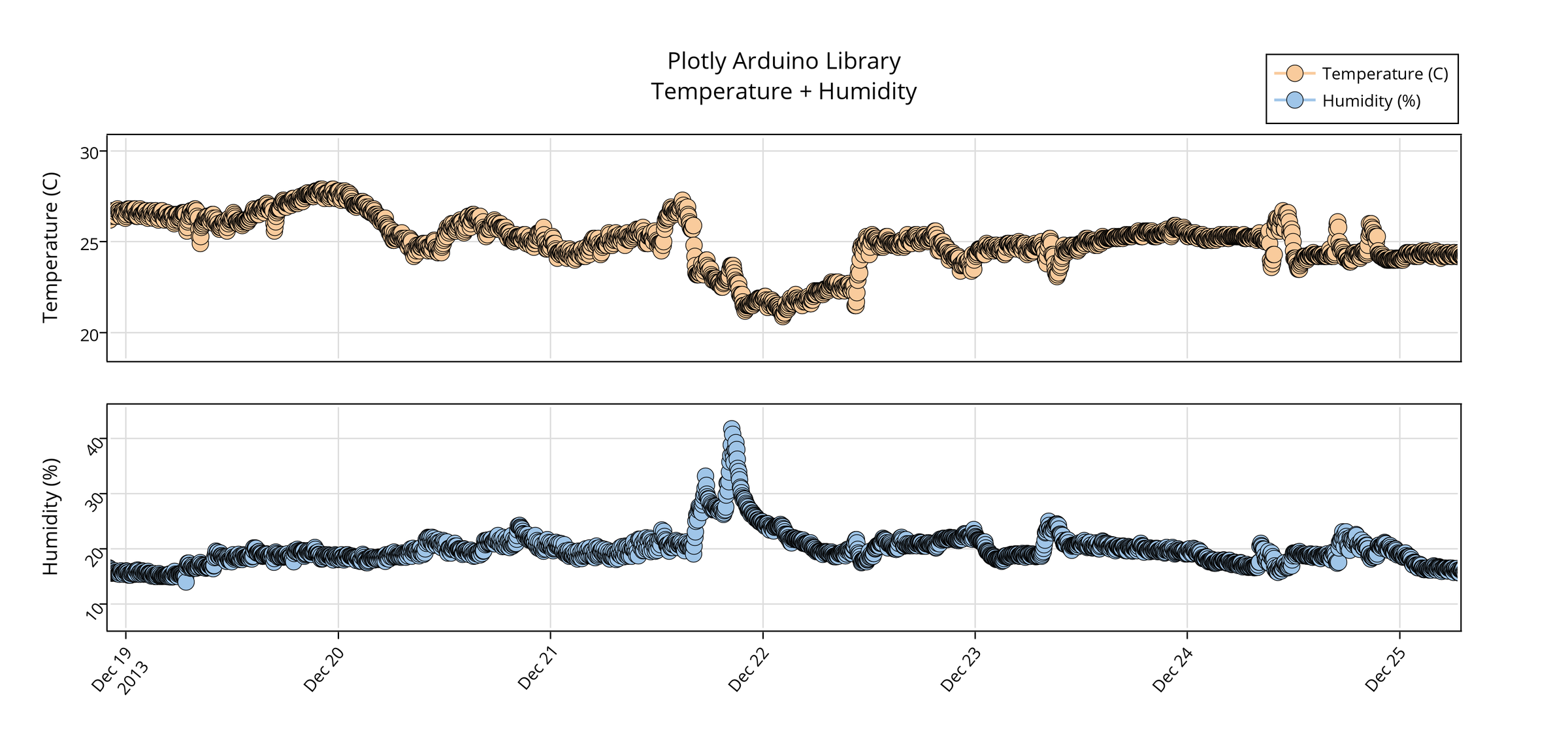 Plotly + Arduino Data Visualization : 5 Steps (with Pictures ...